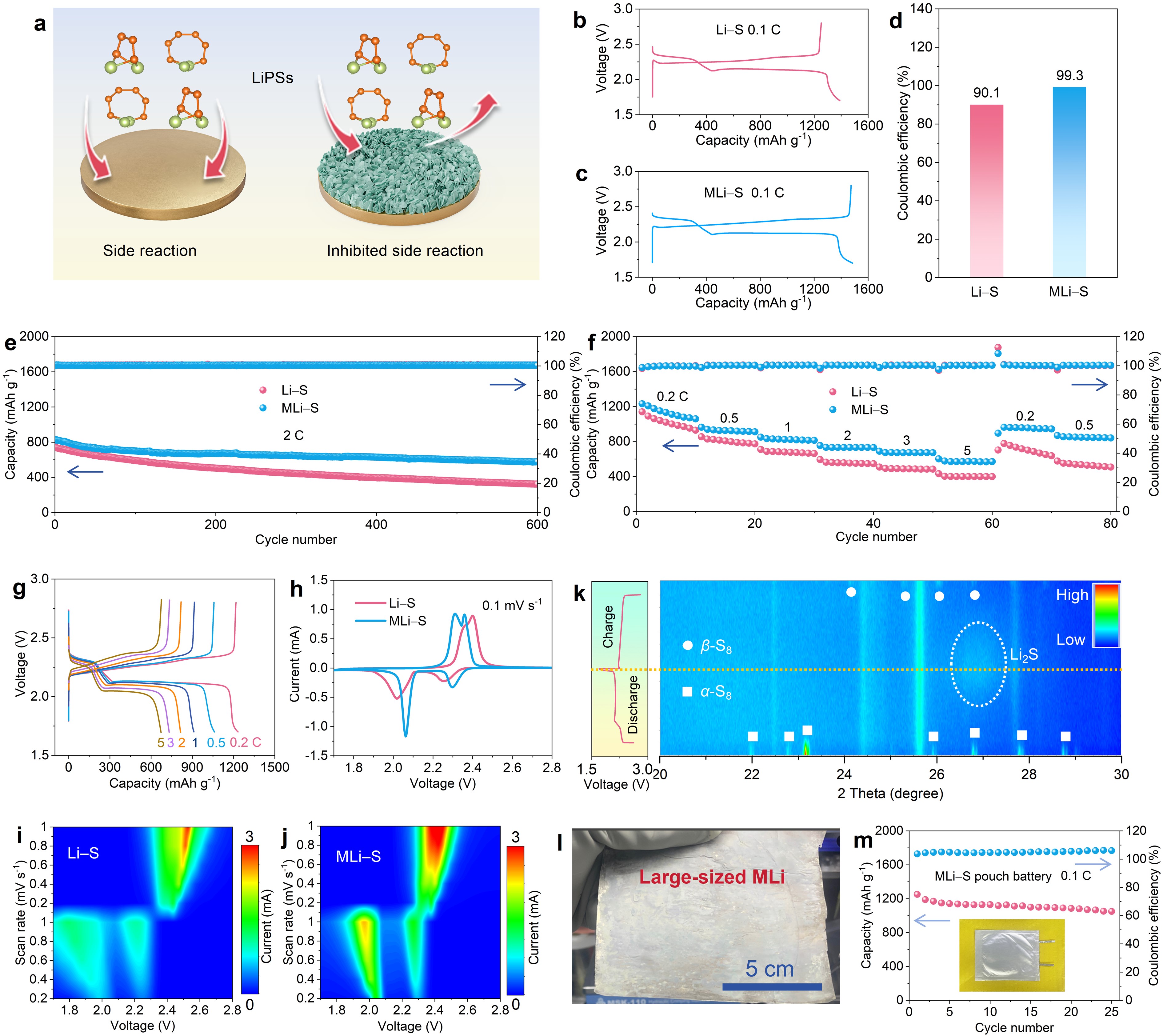 我校宣城校区团队在新能源锂硫电池研究领域取得新进展